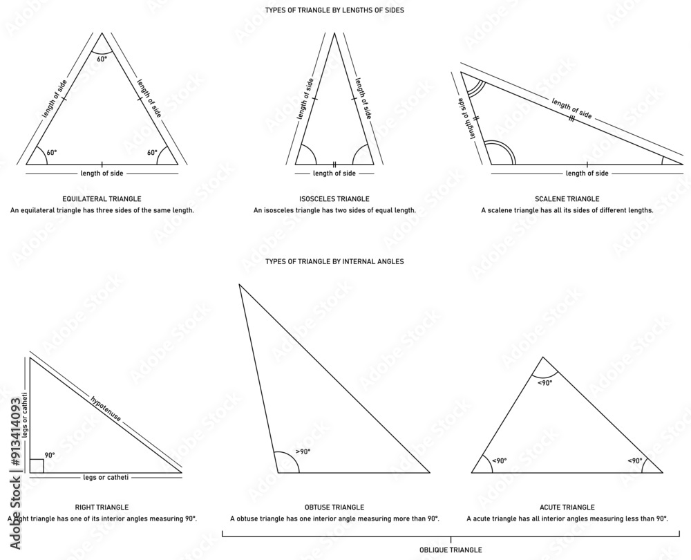 Types of triangle. By lengths of sides, by internal angles Stock Vector ...