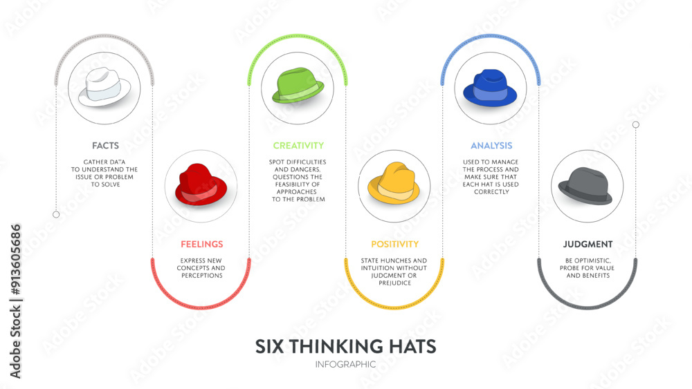 Six thinking hats concept diagram is illustrated into infographic ...