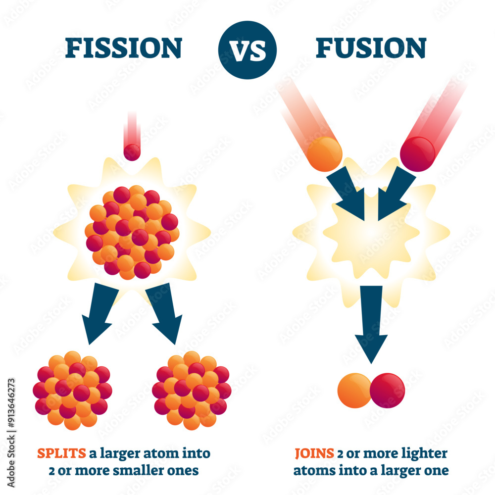 Fission vs fusion illustration, transparent background. Nuclear ...