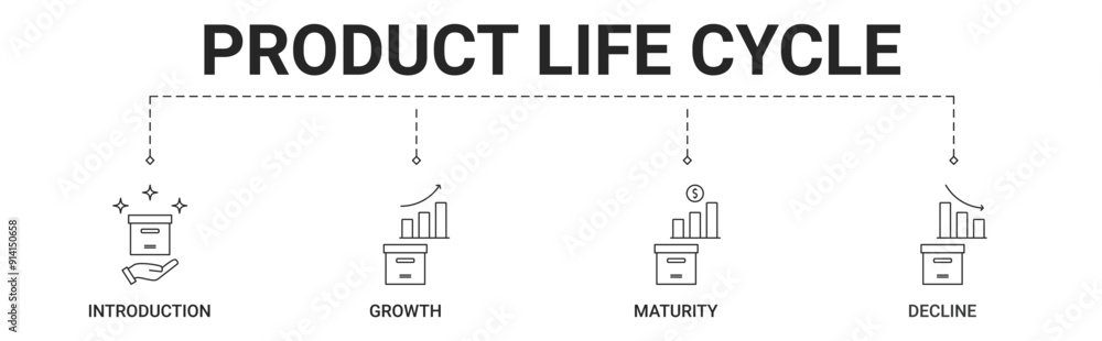 Product Life Cycle banner include introduction, growth, maturity ...