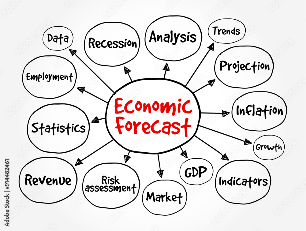 Economic Forecast - process of making predictions about the economy ...