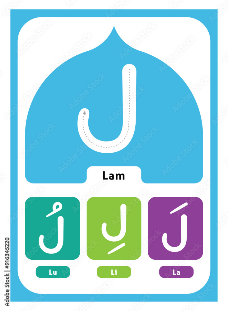 Lam Fathah Kasroh Dhommah. Flashcards of basic Arabic alphabet or ...