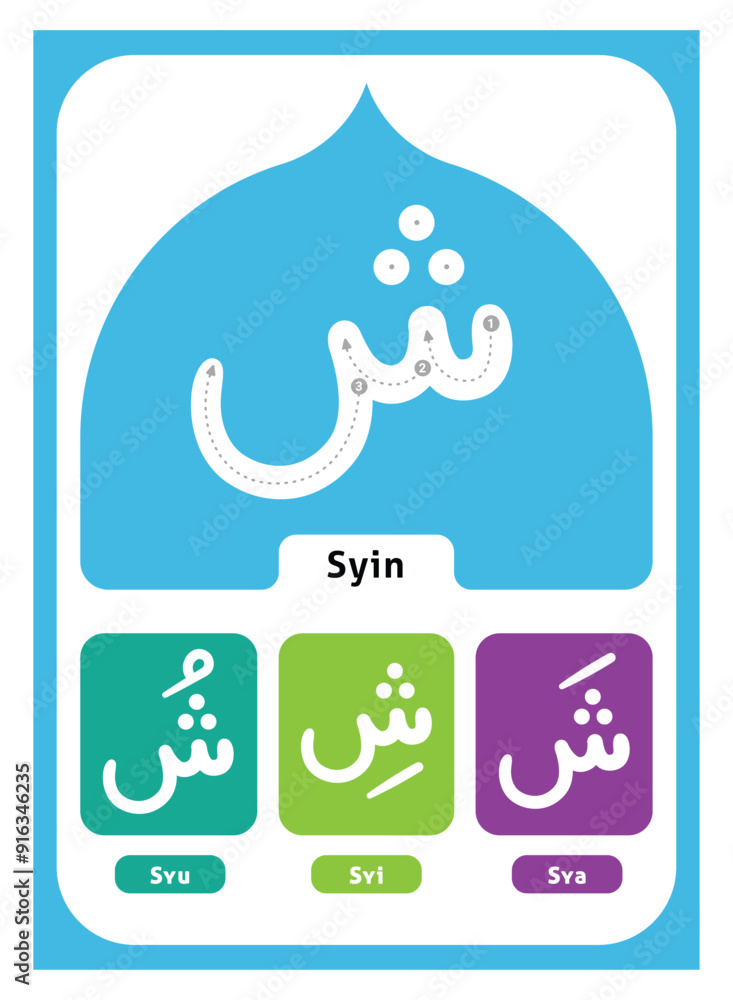 Syin Fathah Kasroh Dhommah. Flashcards of basic Arabic alphabet or ...