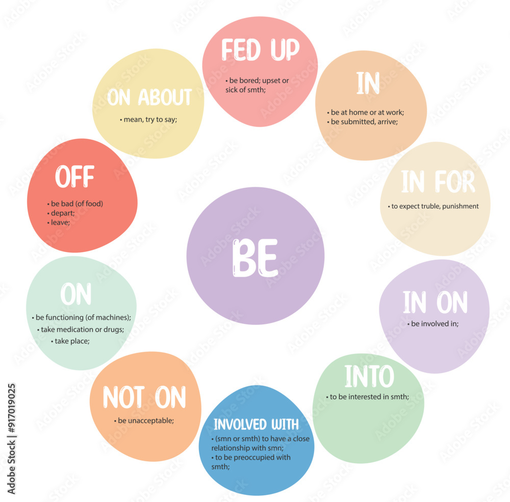 Phrasal verbs with the part Be. Educational cards for ESL learners ...