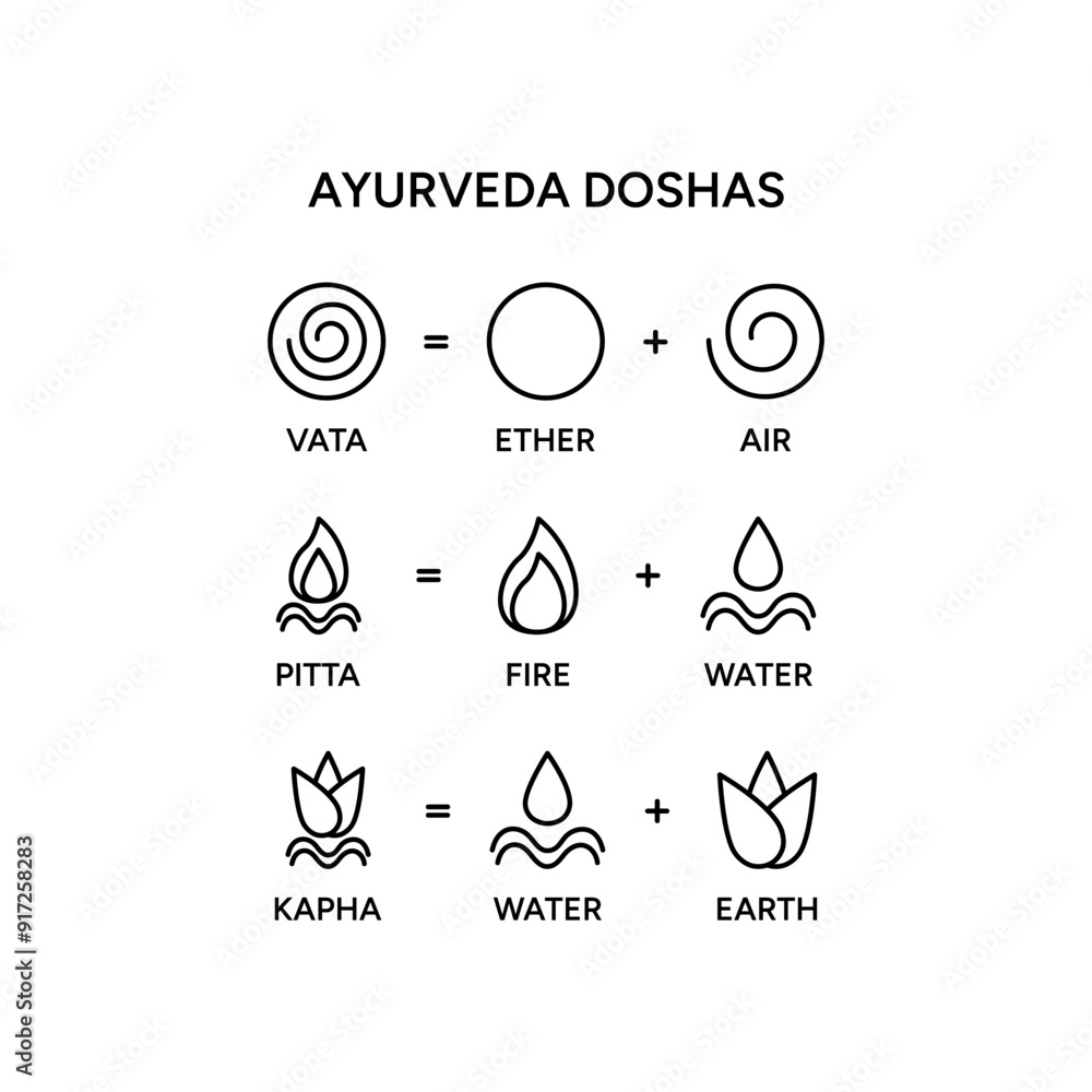 Ayurveda doshas infographic vector illustration. Vata, pitta, kapha ...