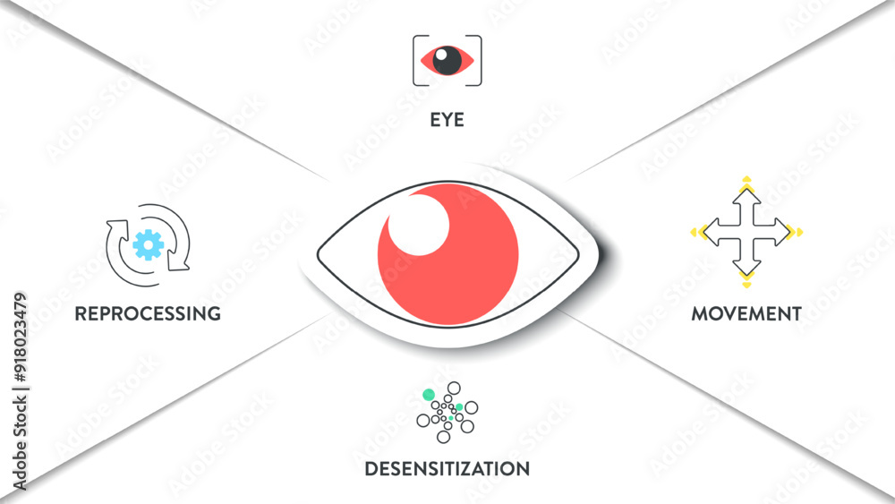 EMDR or Eye Movement Desensitization Reprocessing infographic diagram ...