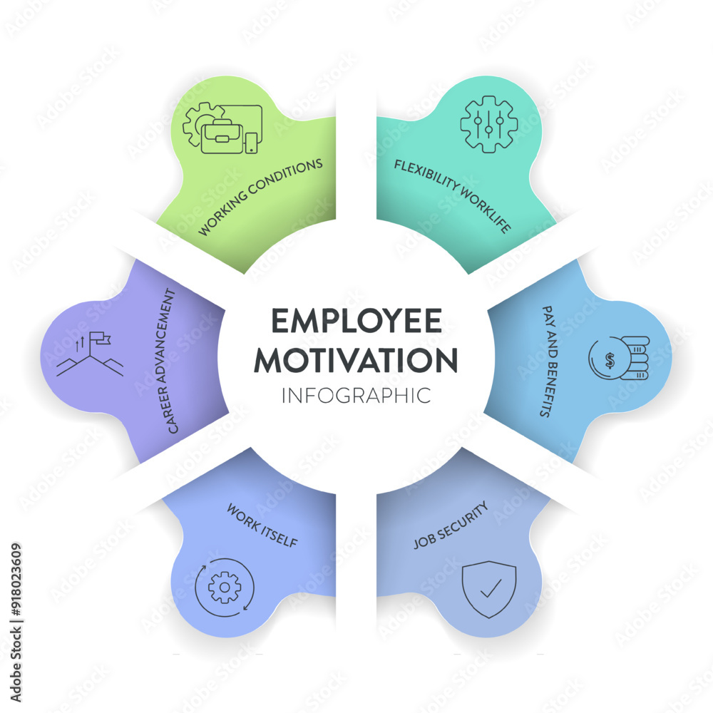 Employee Motivation framework infographic diagram chart illustration ...