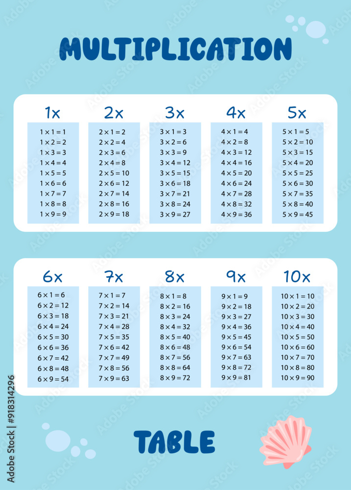 Colorful underwater multiplication table from 1 to 10 with black ...