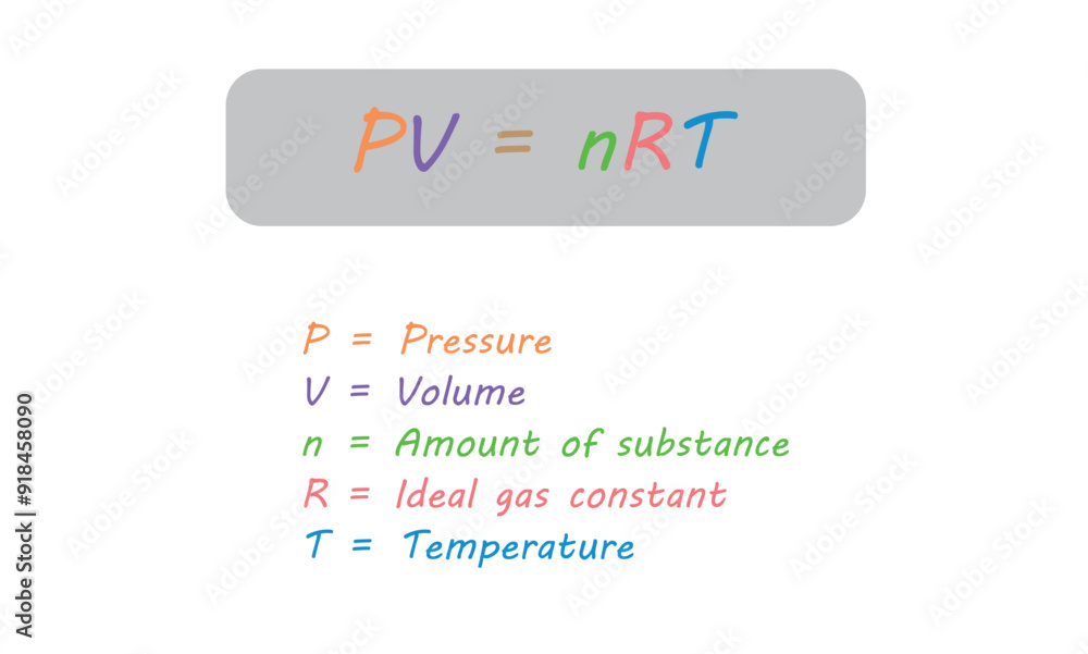 Ideal gas law equation. Pressure, volume, amount of substance, ideal ...