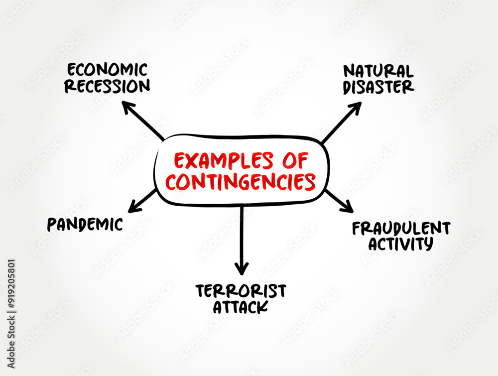 Examples of Contingencies - a future event or circumstance which is ...