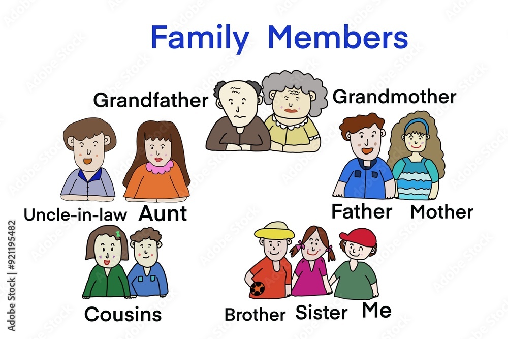 Hand drawn picture of Family members. Grandfather Grandmother Father ...