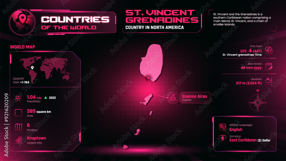 St. Vincent Grenadines Map Detailed Insights on Geography, Population ...