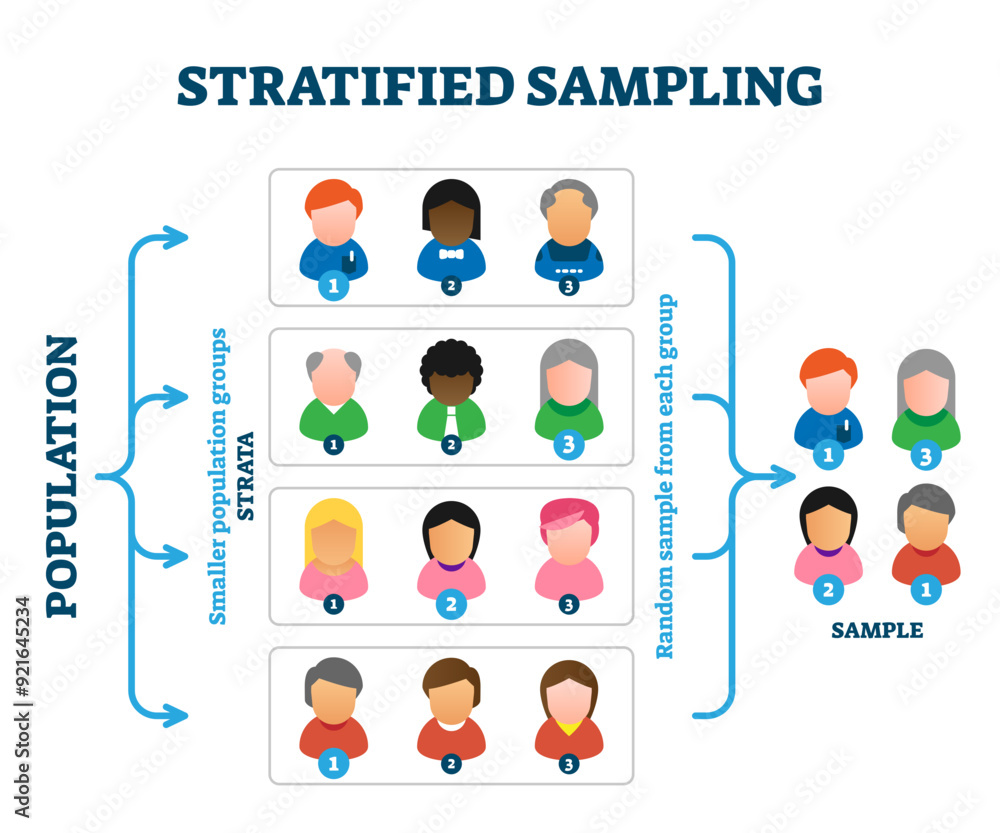 Stratified sampling example, illustration diagram, transparent ...