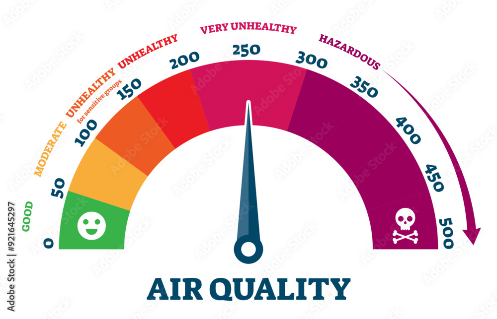 Air quality illustration, transparent background. Diagram with city ...