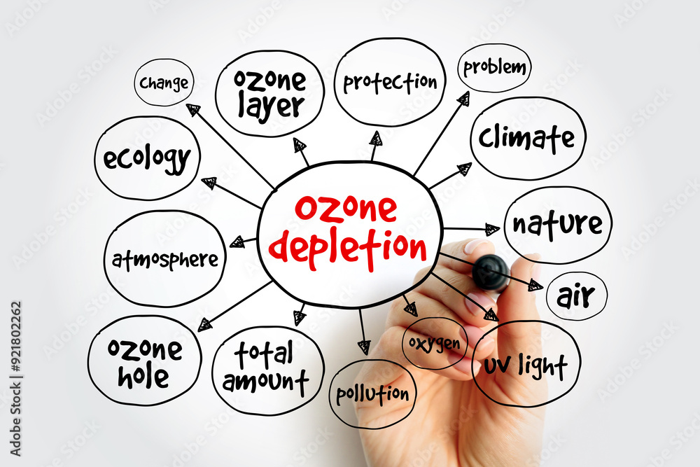 Ozone depletion mind map, concept for presentations and reports Stock ...