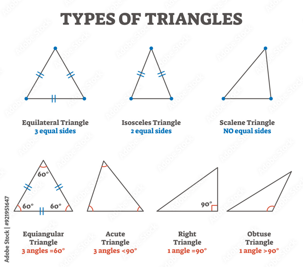 Types of triangles illustration collection, transparent background ...