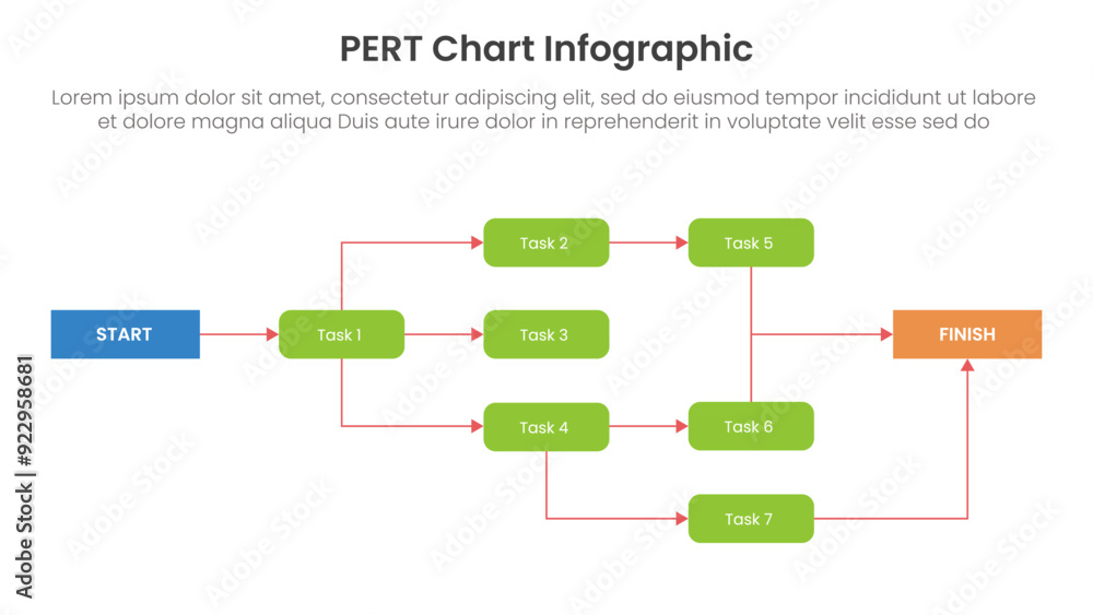 PERT chart framework infographic template banner with round rectangle ...