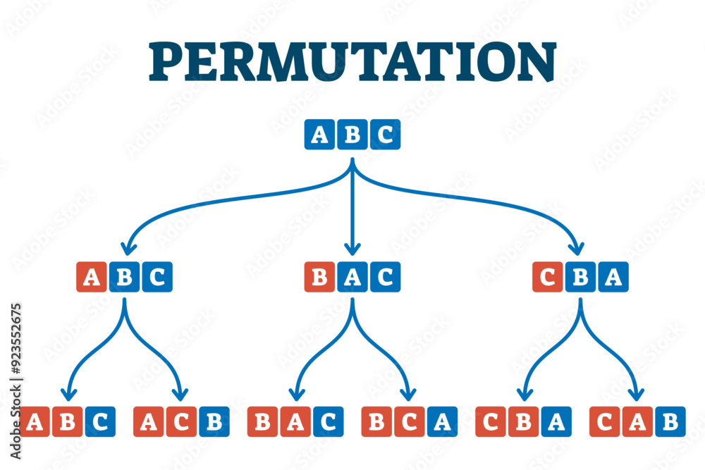 Permutation system example, illustration diagram, transparent ...