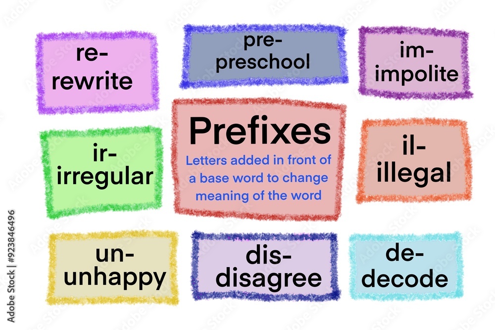 Hand drawn picture about Prefixes, letters added in front of a base ...