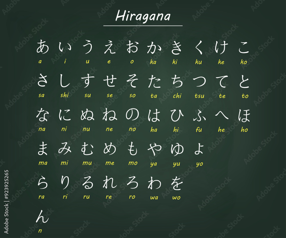 Hiragana Japanese Alphabet Chart with Romanized Pronunciation Stock ...
