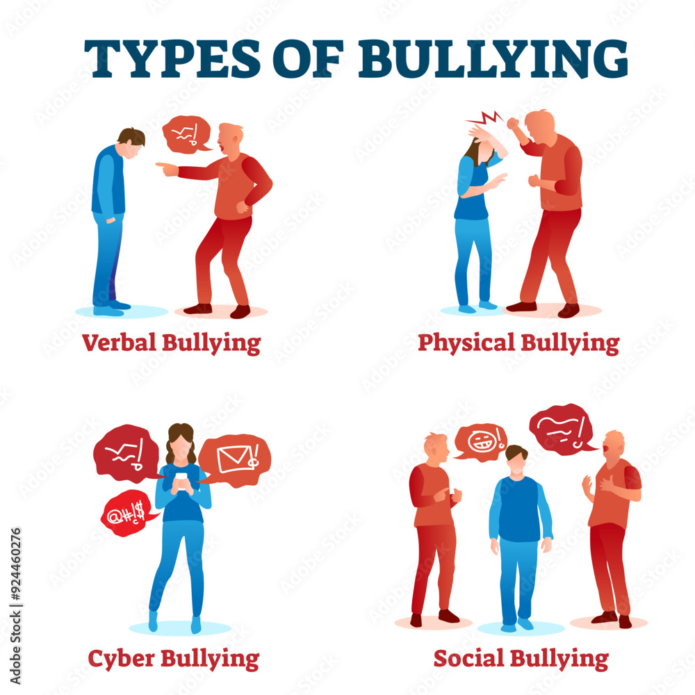 Types of bullying illustration, transparent background. Collection with ...