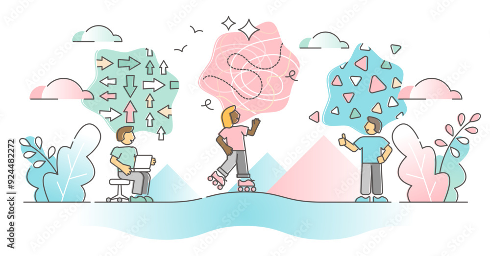 Mind behavior as mental psychological mindset personality type outline ...