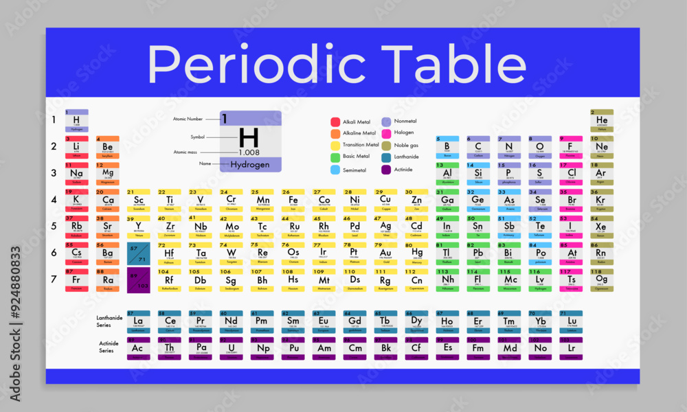 Colorful Periodic table of elements. Vector template for school ...