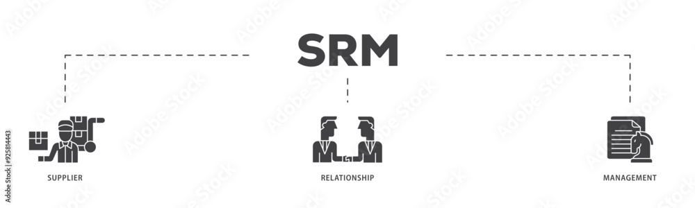 Srm icon infographic illustration concept with icon of product ...