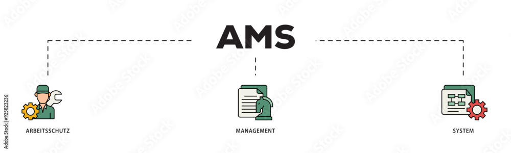 AMS icon infographic illustration concept with icon of safety, mask ...