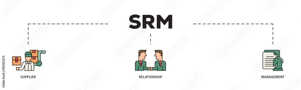 Srm icon infographic illustration concept with icon of product ...