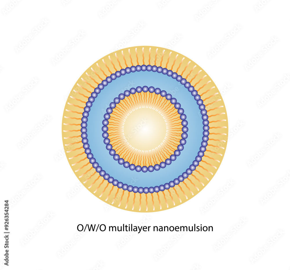 Multilayer nanoemulsion, a mixture of two immiscible liquids. Water and ...