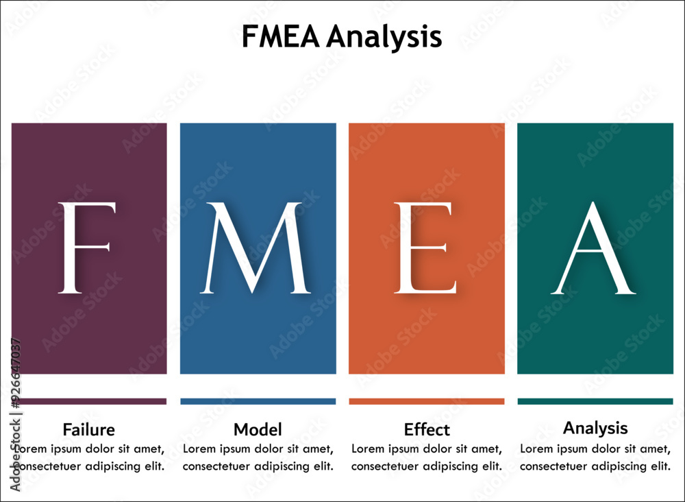 FMEA - Failure Model Effect Analysis acronym. Infographic template with ...
