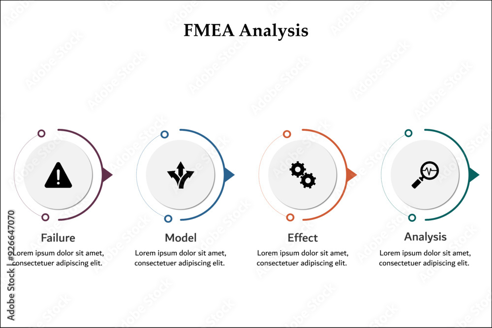 FMEA - Failure Model Effect Analysis acronym. Infographic template with ...