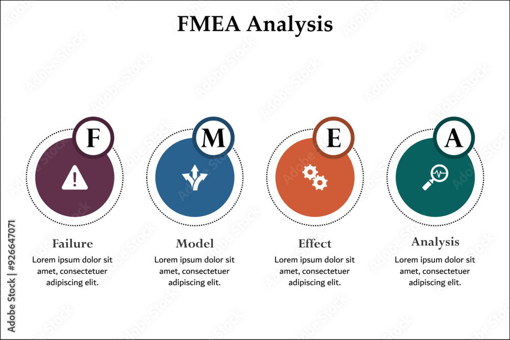 FMEA - Failure Model Effect Analysis acronym. Infographic template with ...