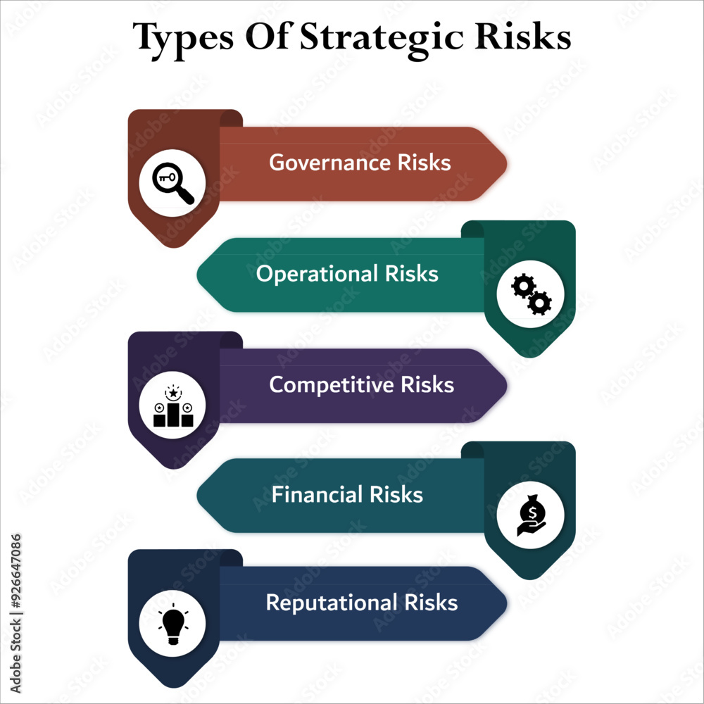 Five types of strategic risks - Governance, Operational, Competitive ...