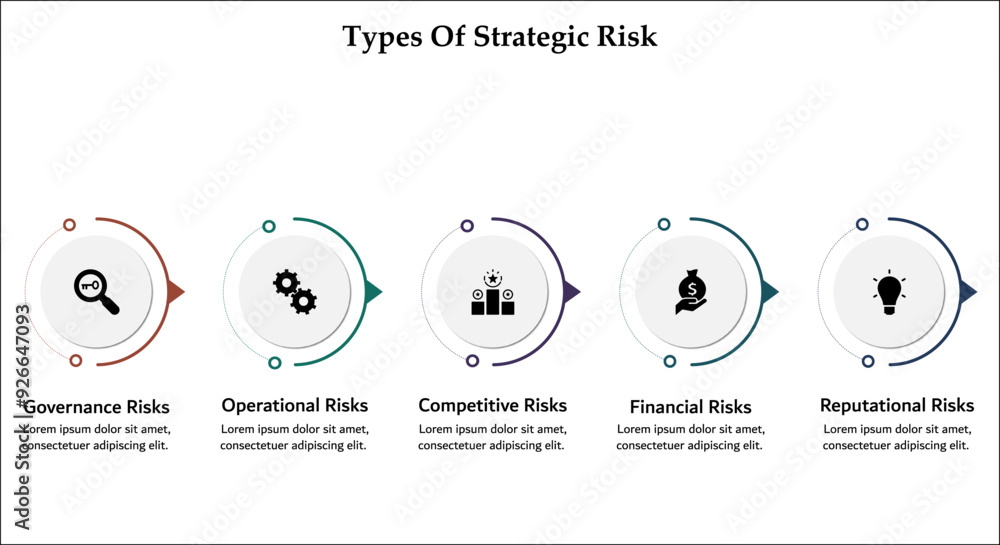 Five types of strategic risks - Governance, Operational, Competitive ...
