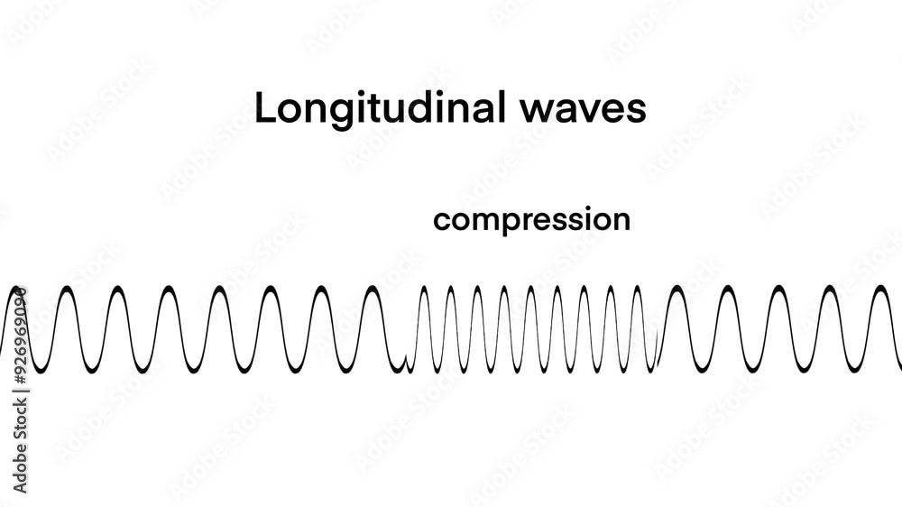 Amplitude, Period, Frequency, and Variable Wavelengths, Transverse wave ...