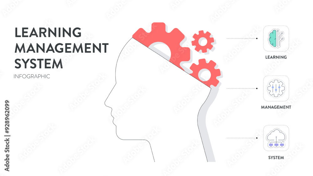 LMS or Learning Management System model infographic diagram chart ...