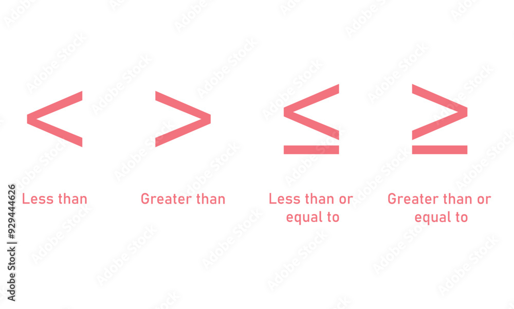 Mathematics Inequality Symbols Greater Than Less Than Greater Than