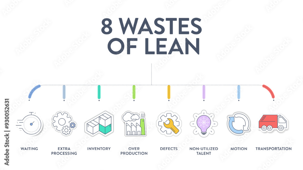 8 Wastes of lean manufacturing infographic presentation template with ...