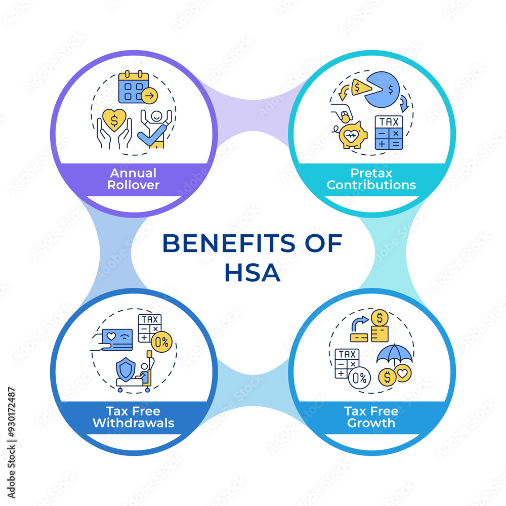 Tax benefits of HSA infographic circles flowchart. Tax relief and ...