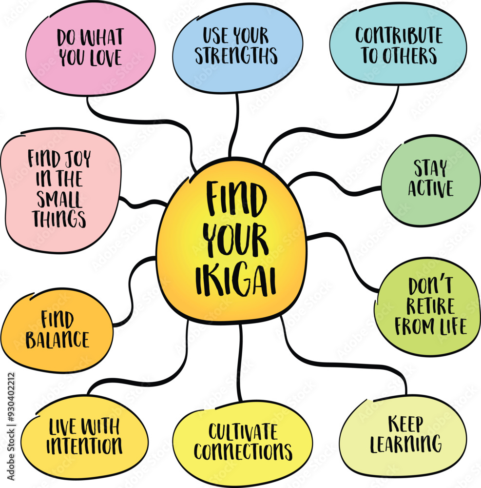 Find your ikigai, a holistic philosophy that encourages individuals to ...