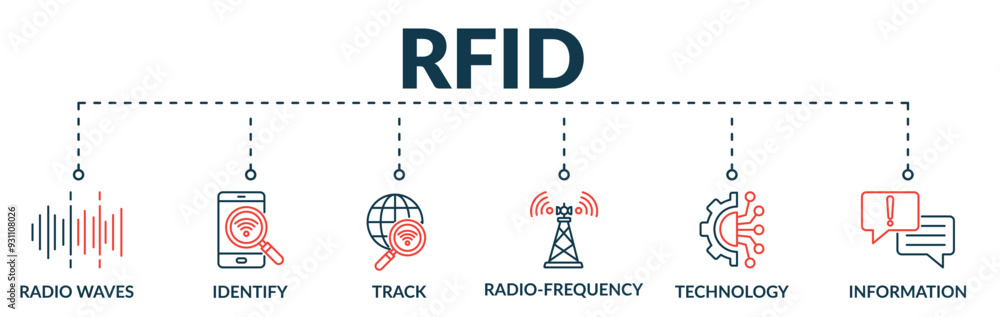Banner of rfid web vector illustration concept with icons of radio ...