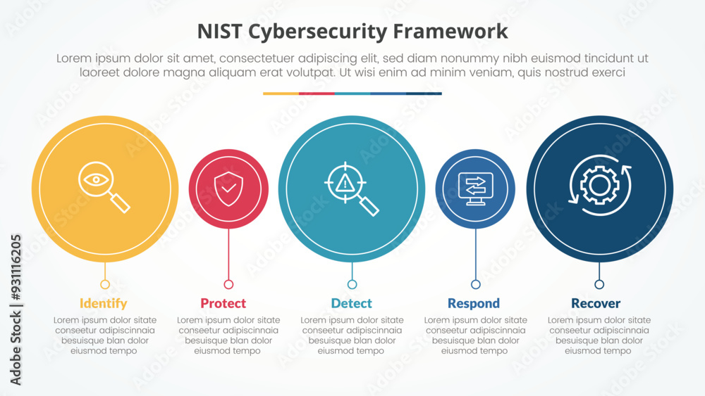 NIST cybersecurity framework infographic concept for slide presentation ...