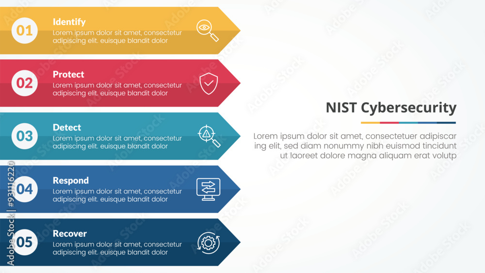NIST cybersecurity framework infographic concept for slide presentation ...