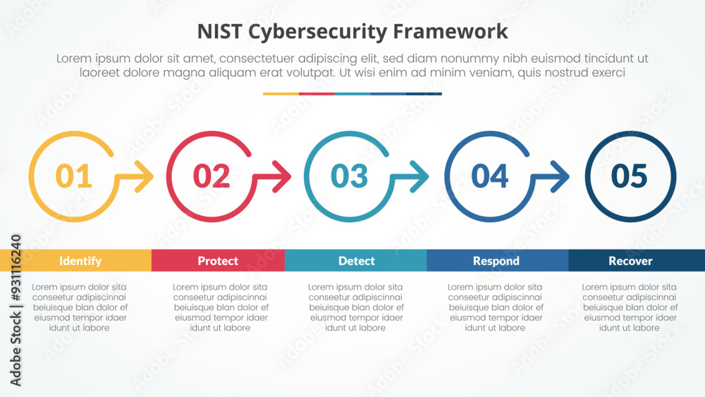 NIST cybersecurity framework infographic concept for slide presentation ...