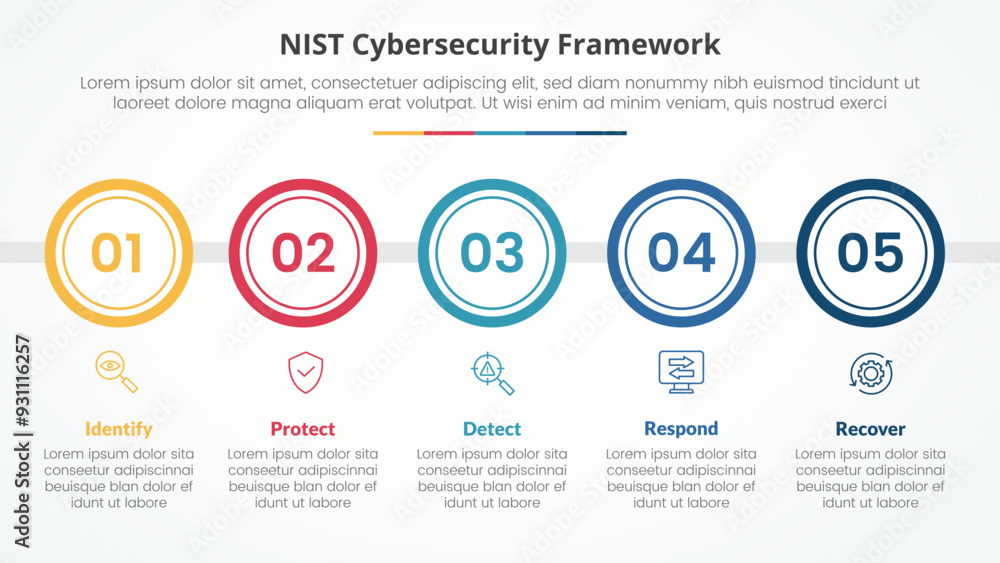 NIST cybersecurity framework infographic concept for slide presentation ...