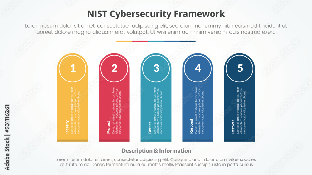 NIST cybersecurity framework infographic concept for slide presentation ...