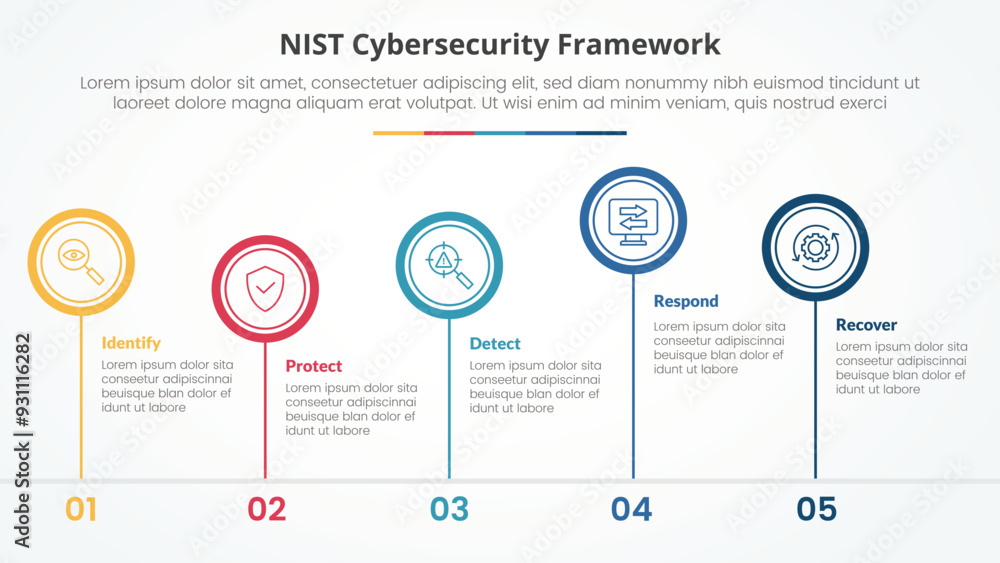 NIST cybersecurity framework infographic concept for slide presentation ...