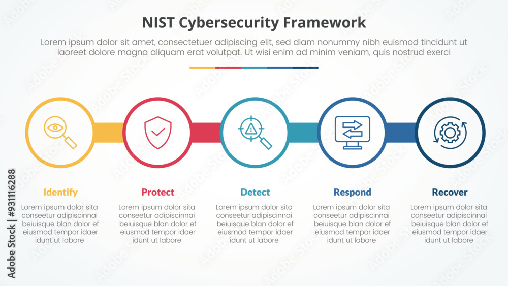 NIST cybersecurity framework infographic concept for slide presentation ...